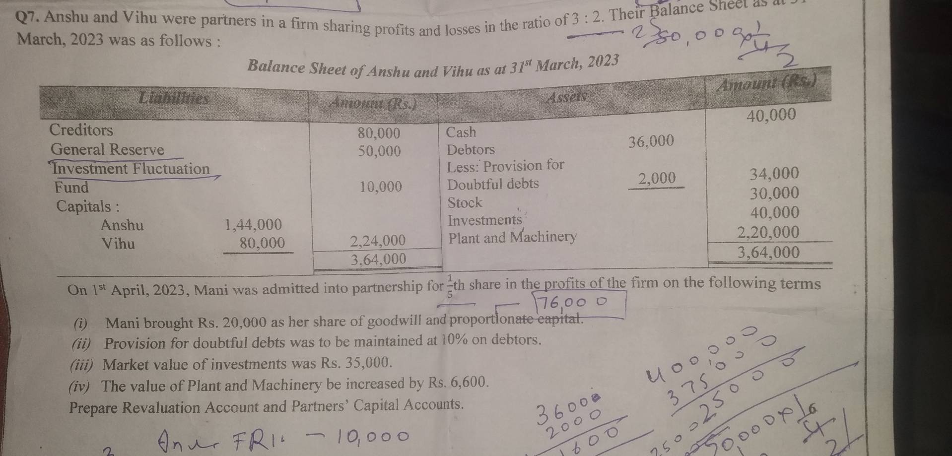 Solved: Anshu and Vihu were partners in a firm sharing profits and ...