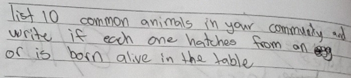Solved: list 10 common animals in your communtcy and write if each one ...