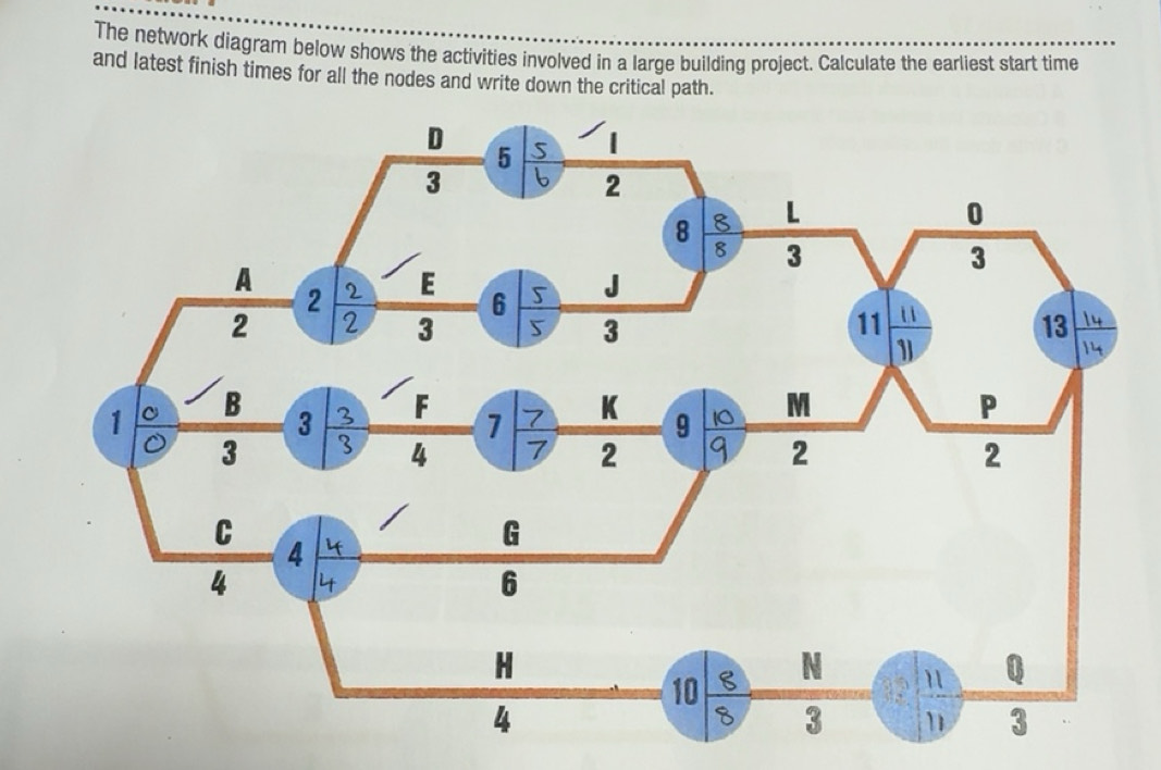 Solved: The network diagram below shows the activities involved in a ...