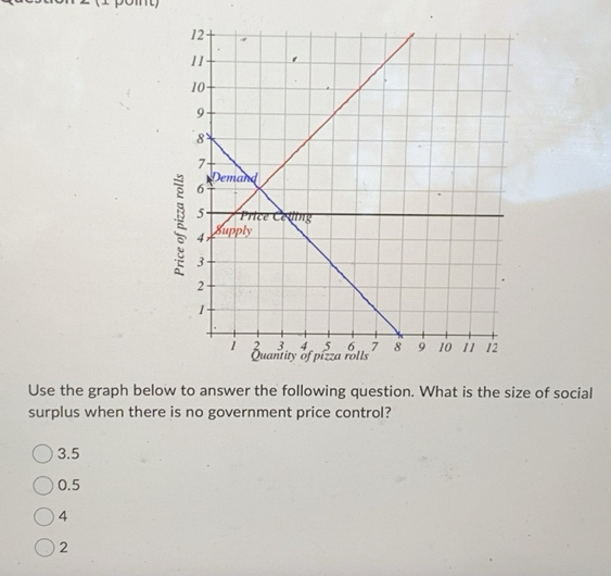 Resuelto:oy Use the graph below to answer the following question. What ...