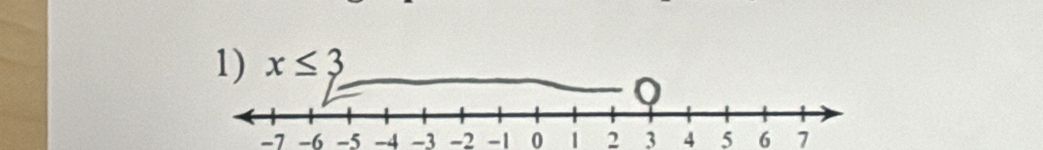 Solved: 7 -6 -5 -4 -3 -2 -1 0 1 2 3 4 5 6 7 [Math]