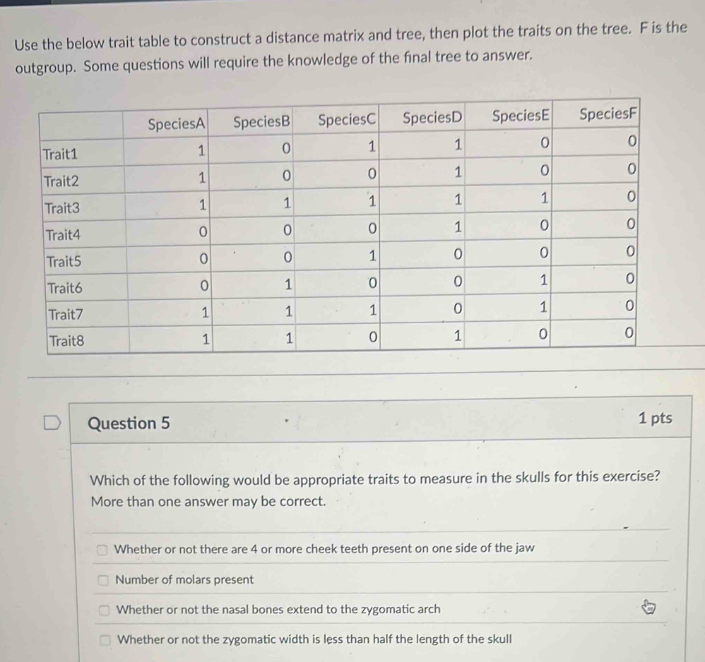 Solved: Use the below trait table to construct a distance matrix and tree, then plot the traits ...