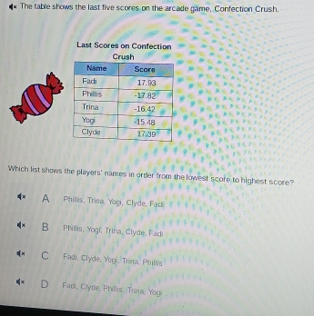 Solved: The table shows the last five scores on the arcade game ...