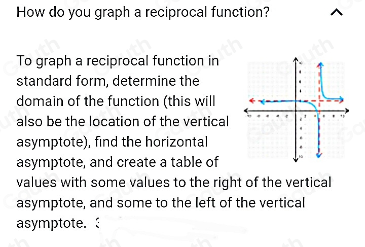Solved: Which of these options shows a correctly drawn reciprocal graph ...