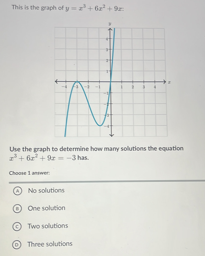 Risolto:This is the graph of y=x^3+6x^2+9x : Use the graph to determine ...