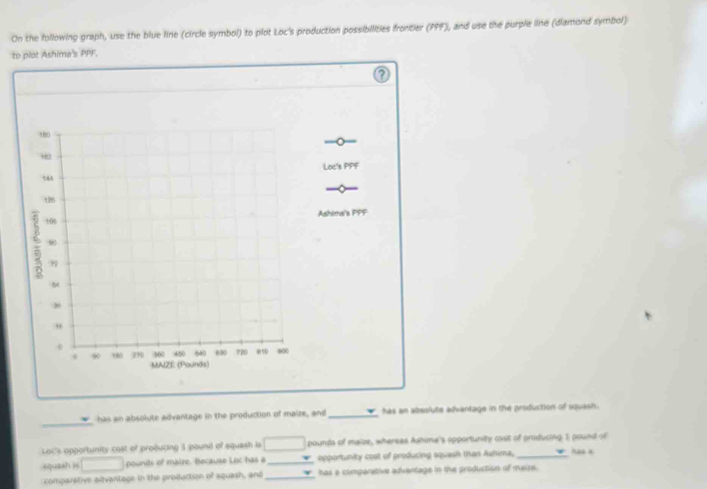 Solved: On the following graph, use the blue line (circle symbol) to ...