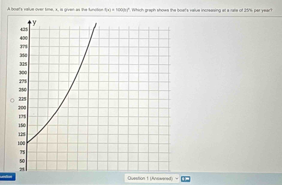 Solved: A boat's value over time, x, is given as the function f(x)=100 ...
