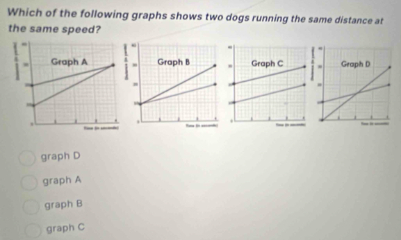Solved: Which of the following graphs shows two dogs running the same ...