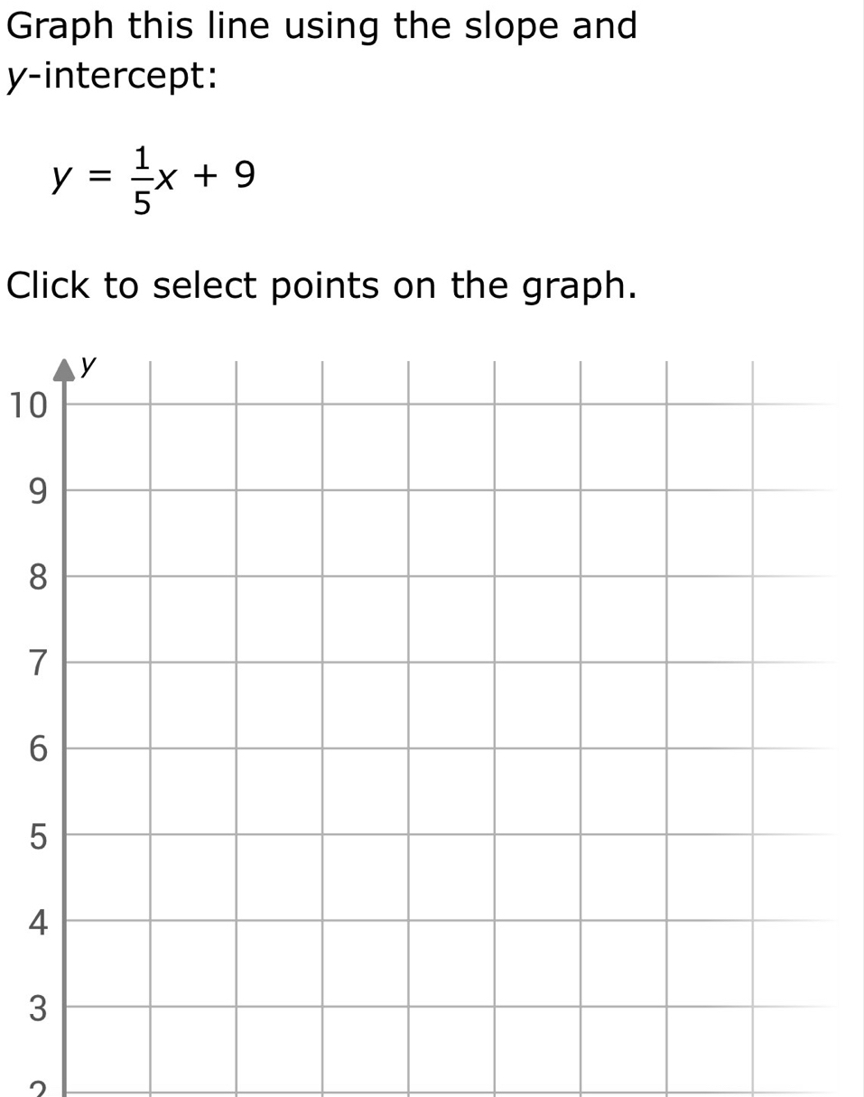 Solved: Graph this line using the slope and y-intercept: y= 1/5 x+9 ...