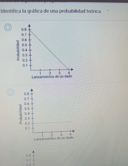 Solved: Identifica la gráfica de una probabilidad teórica. Lanzamiento ...