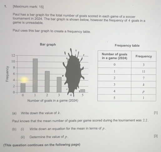 Gelöst:[Maximum mark: 15] Paul has a bar graph for the total number of ...