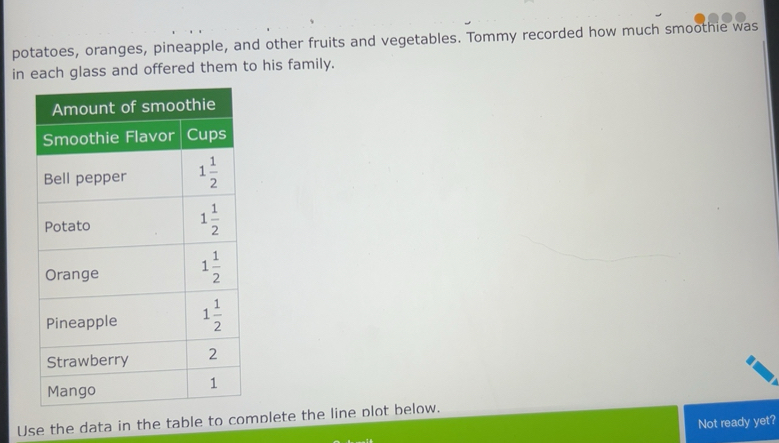 Solved: potatoes, oranges, pineapple, and other fruits and vegetables ...