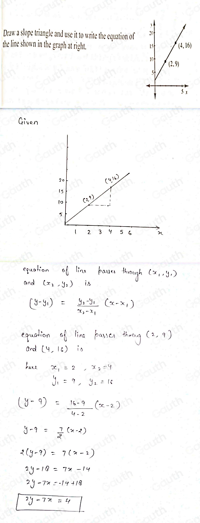 Solved: Draw a slope triangle and use it to find the equation of the ...