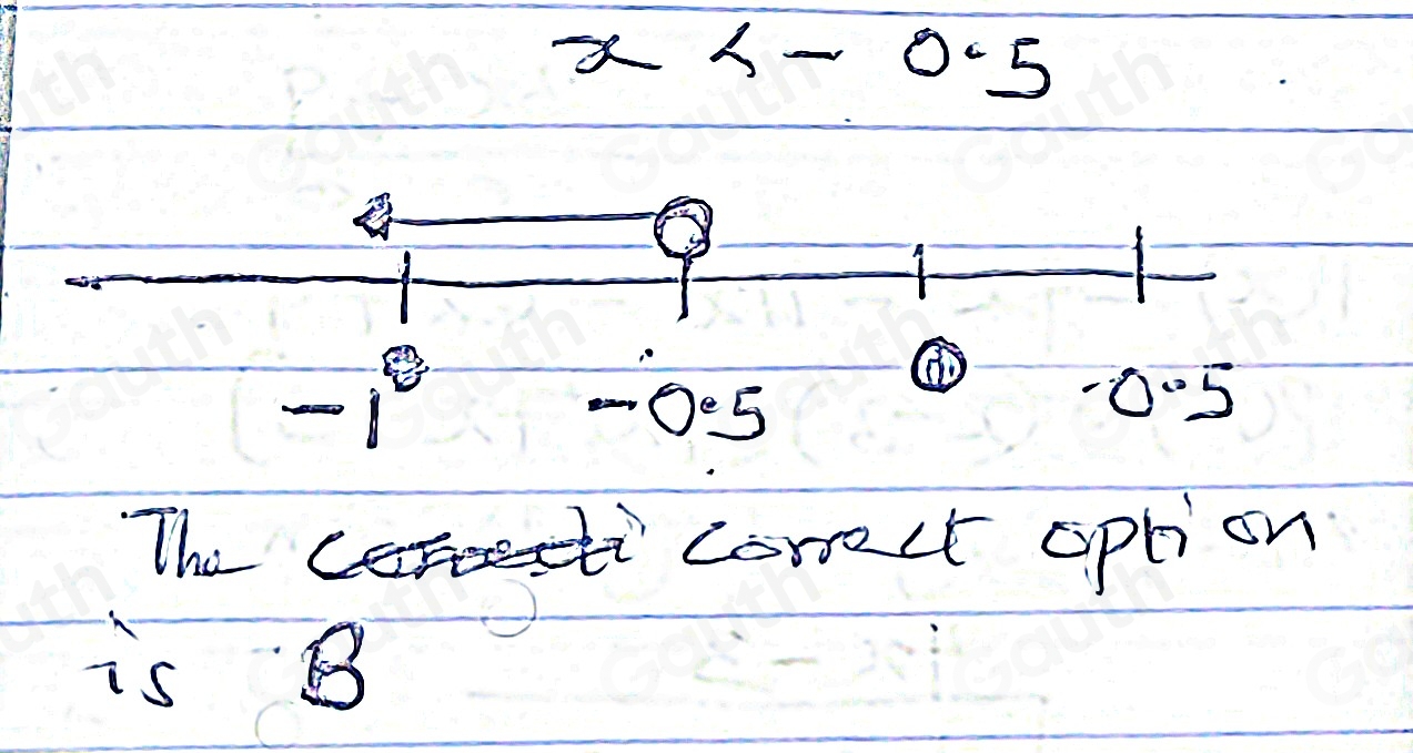 Solved: (One-Step Inequalities MC) Which graph represents the solution ...