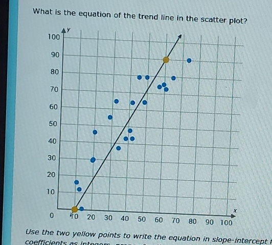 Solved: What is the equation of the trend line in the scatter plot? 100 ...
