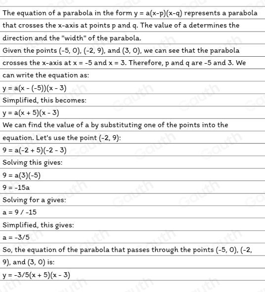 Solved: Write the equation of the parabola that passes through the ...