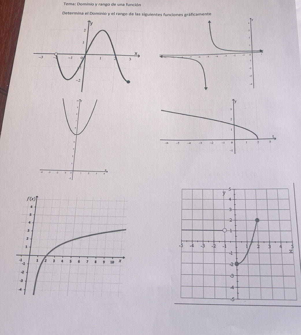 Resuelto:Tema: Dominio y rango de una función Determina el Dominio y el ...