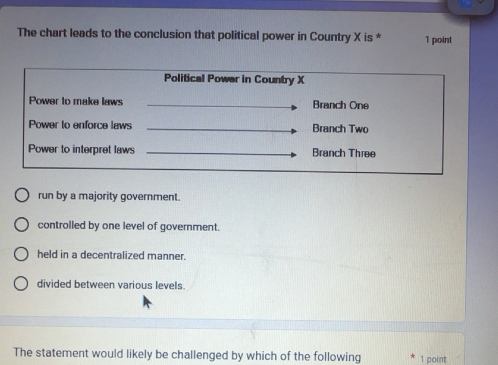 Solved: The chart leads to the conclusion that political power in ...