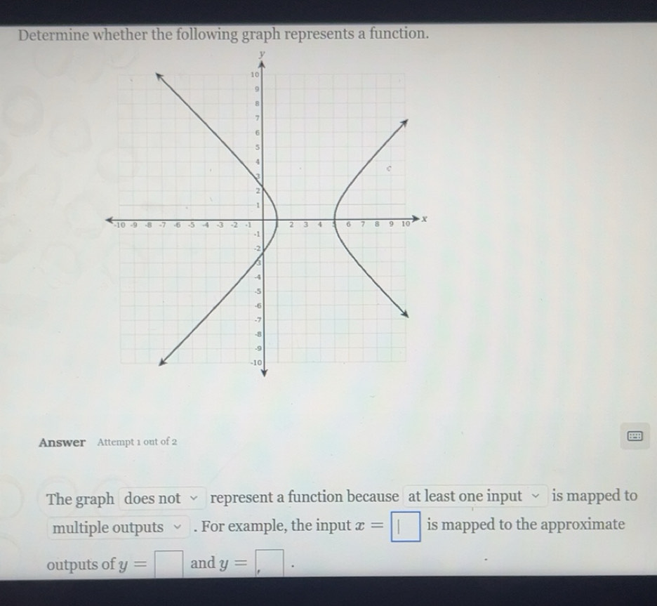Solved: Determine whether the following graph represents a function ...
