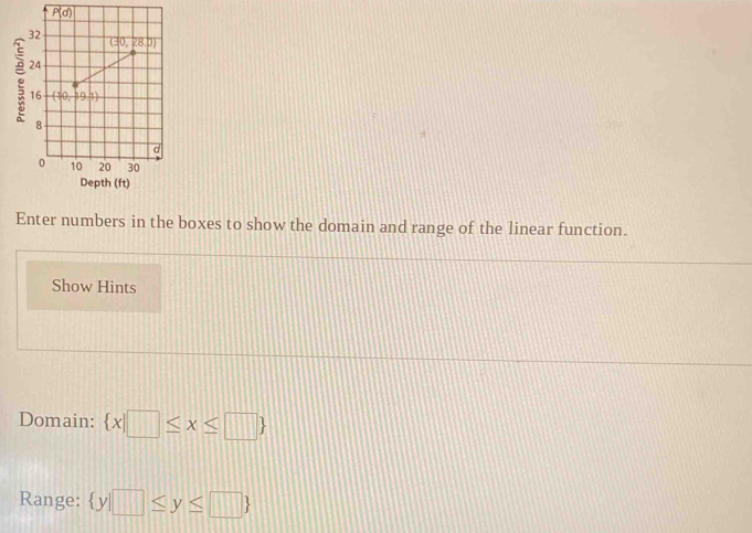 Solved: Enter numbers in the boxes to show the domain and range of the ...