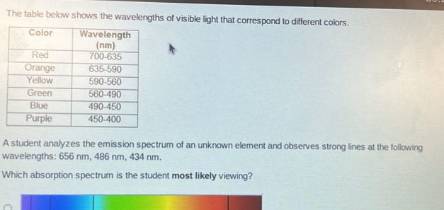Solved: The table below shows the wavelengths of visible light that correspond to different ...