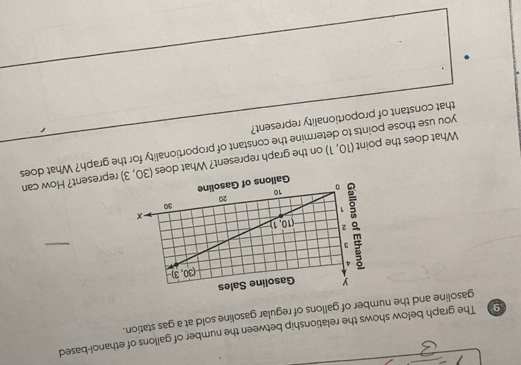 Resuelto:The graph below shows the relationship between the number of ...