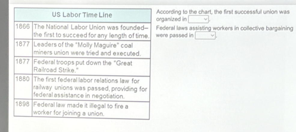 Solved: US Labor Time Line According to the chart, the first successful ...