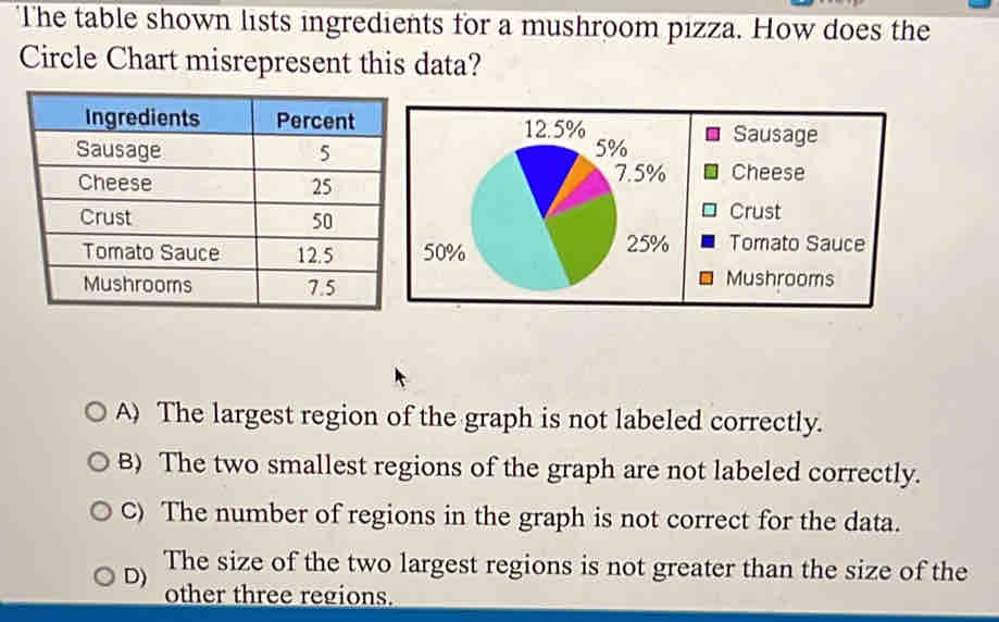 Solved: The table shown lists ingredients for a mushroom pizza. How ...