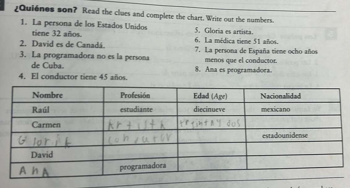 Solved: ¿Quiénes son? Read the clues and complete the chart. Write out ...