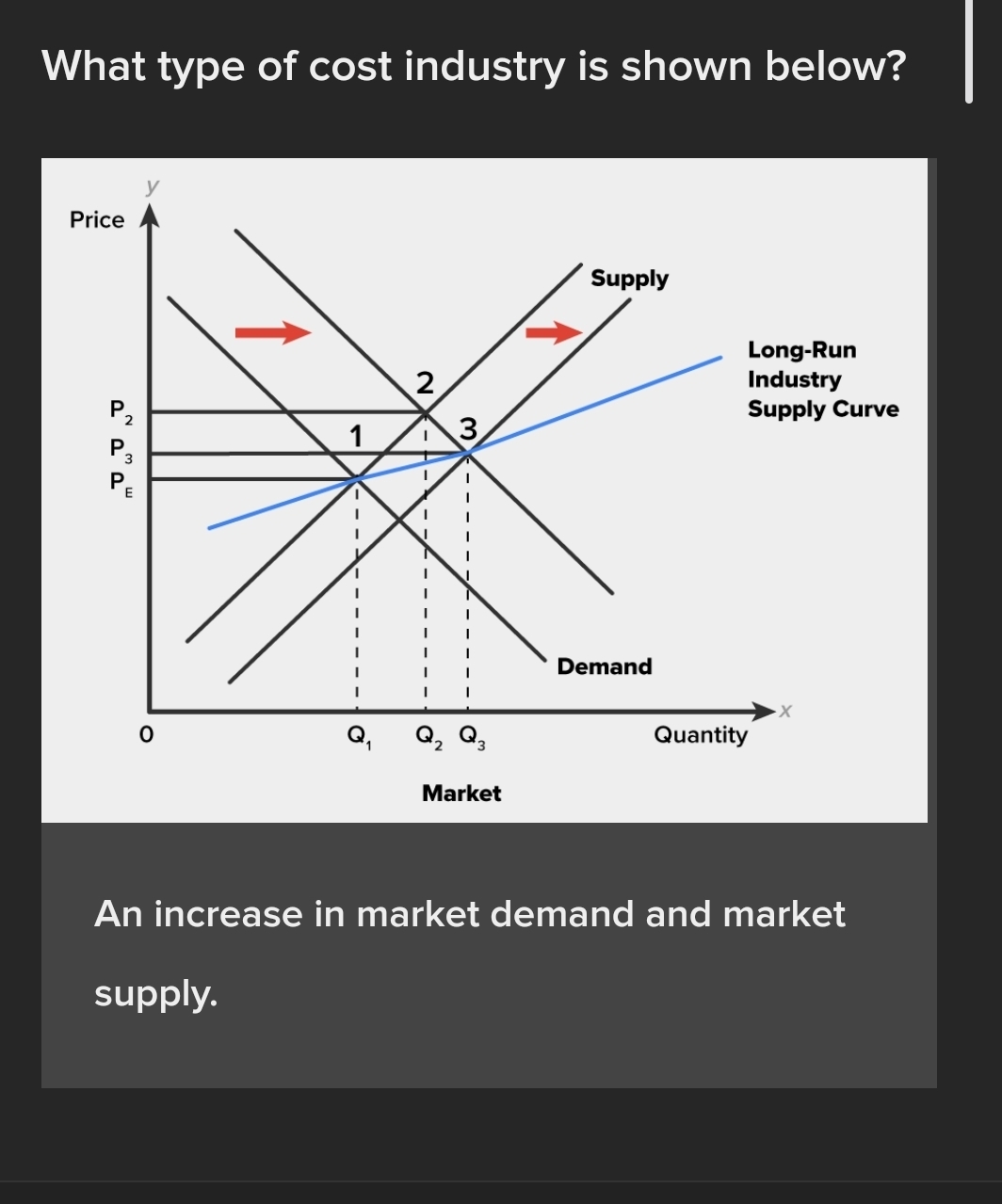 Solved: What type of cost industry is shown below? An increase in ...