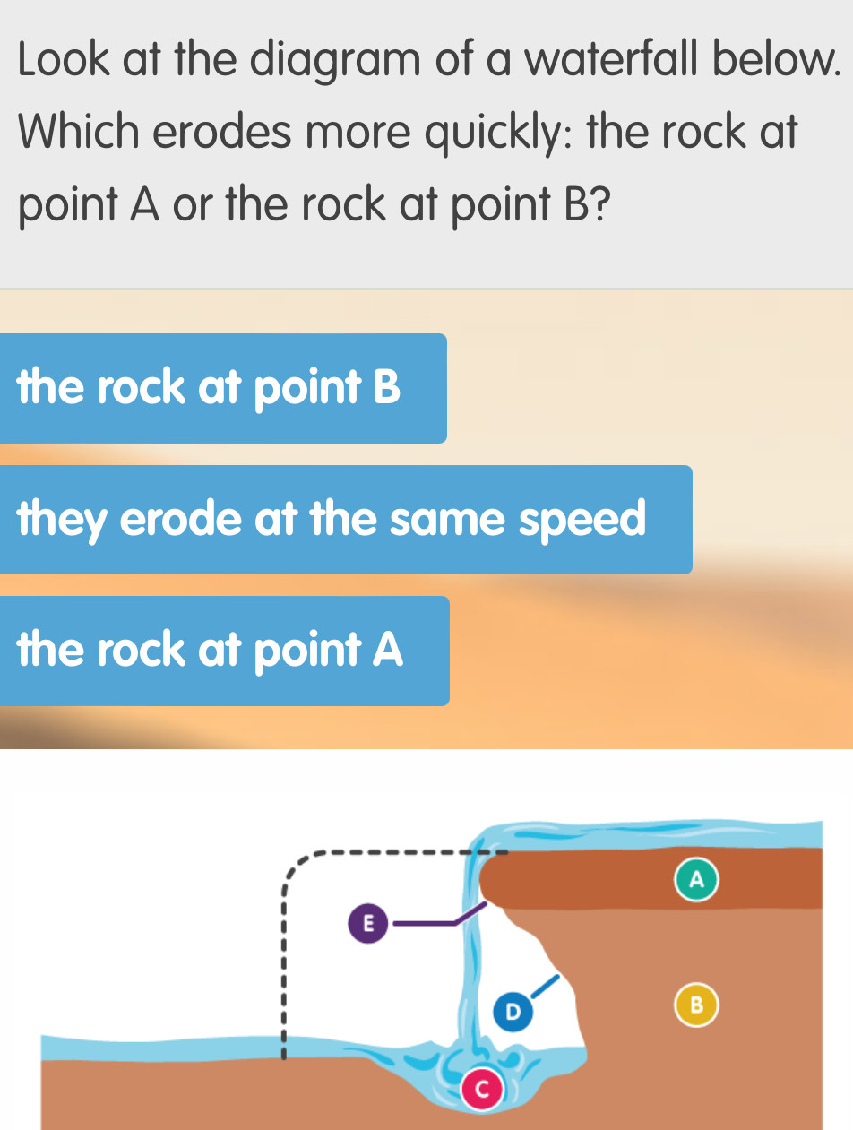 Solved: Look at the diagram of a waterfall below. Which erodes more ...