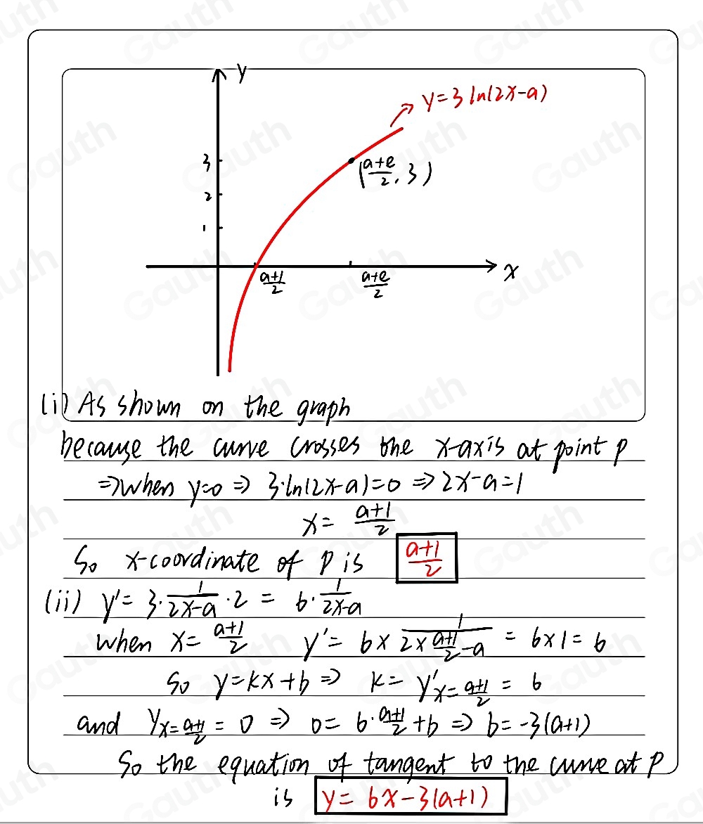 Solved: A curve has equation y=3ln (2x-a) , where a is a positive constant. The curve crosses ...