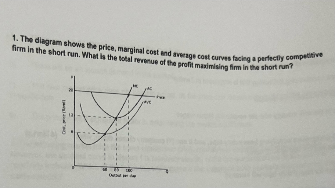 Solved: The diagram shows the price, marginal cost and average cost ...