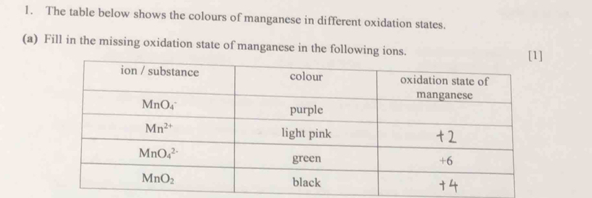 Solved: The table below shows the colours of manganese in different ...