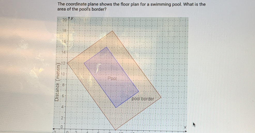 Solved: The coordinate plane shows the floor plan for a swimming pool ...