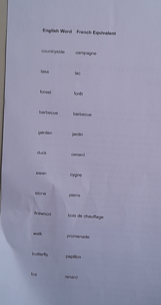 Résolu :English Word French Equivalent countryside campagne lake lac ...