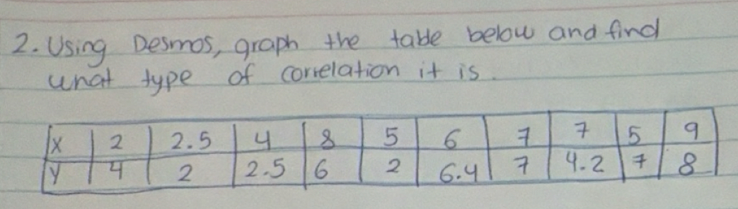 Solved: Using Desmos, graph the table below and find what type of ...