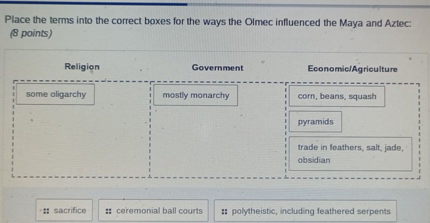 Solved: Place the terms into the correct boxes for the ways the Olmec ...