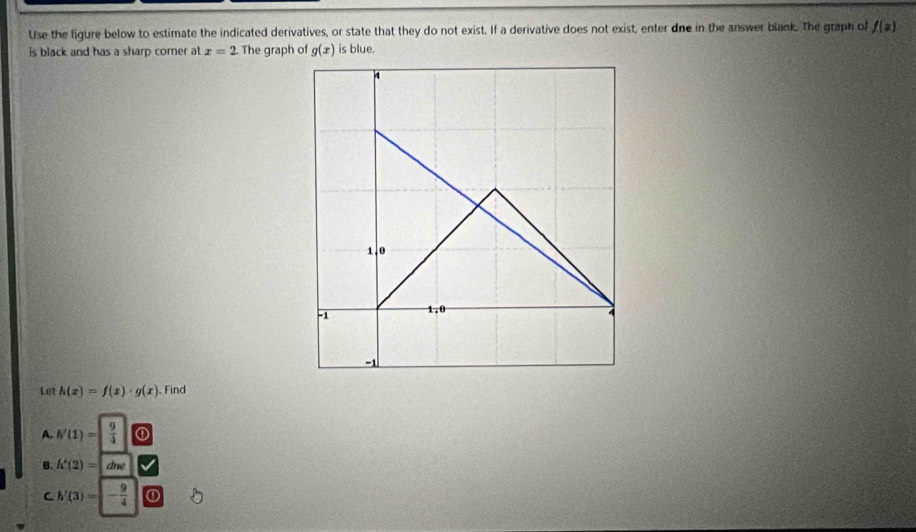 Solved: Use the figure below to estimate the indicated derivatives, or ...