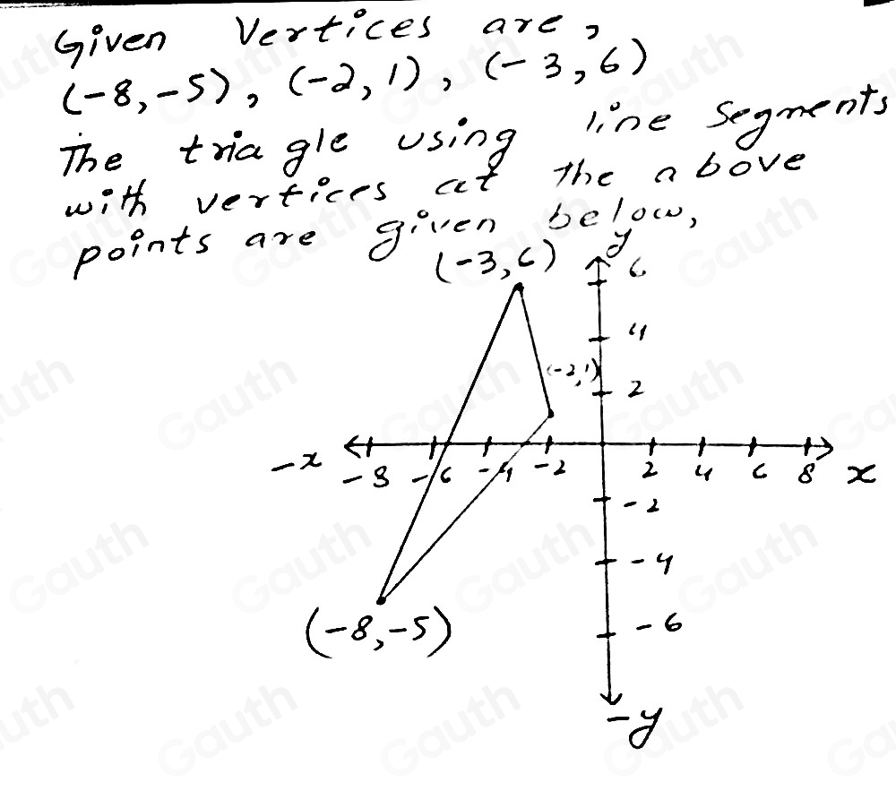 Solved: Use the line segments below to create a triangle with vertices at the following points ...