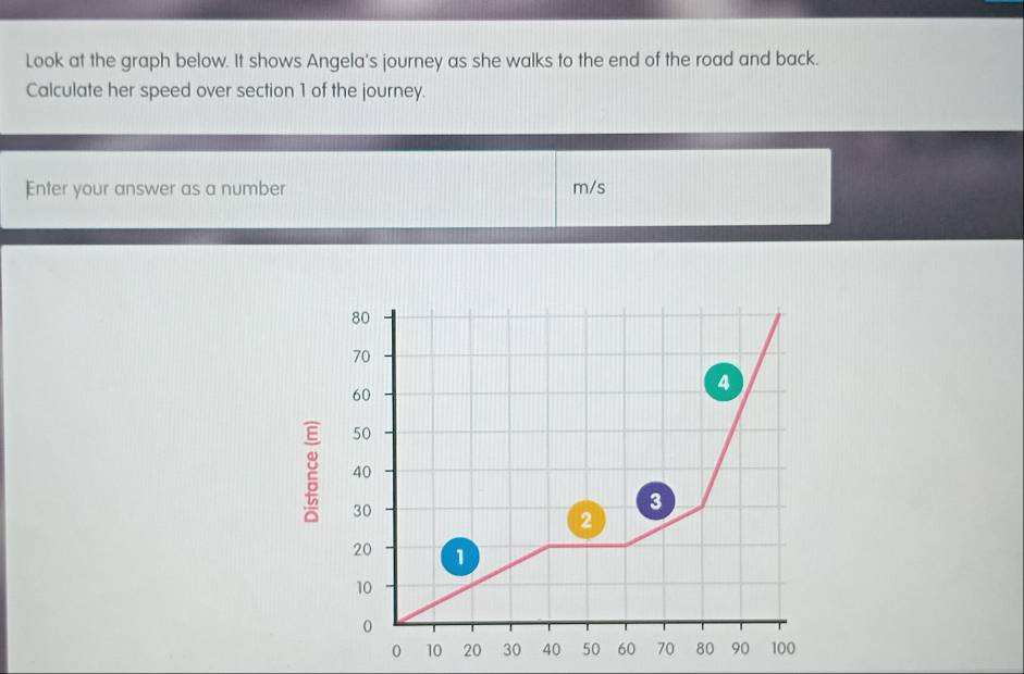 Solved: Look at the graph below. It shows Angela's journey as she walks to the end of the road ...