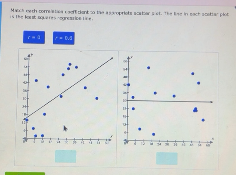 Solved: Match each correlation coefficient to the appropriate scatter ...