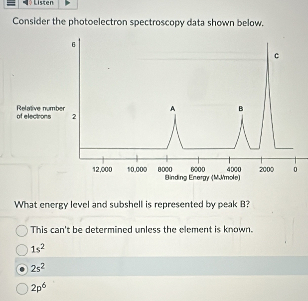 Solved: Listen Consider the photoelectron spectroscopy data shown below ...