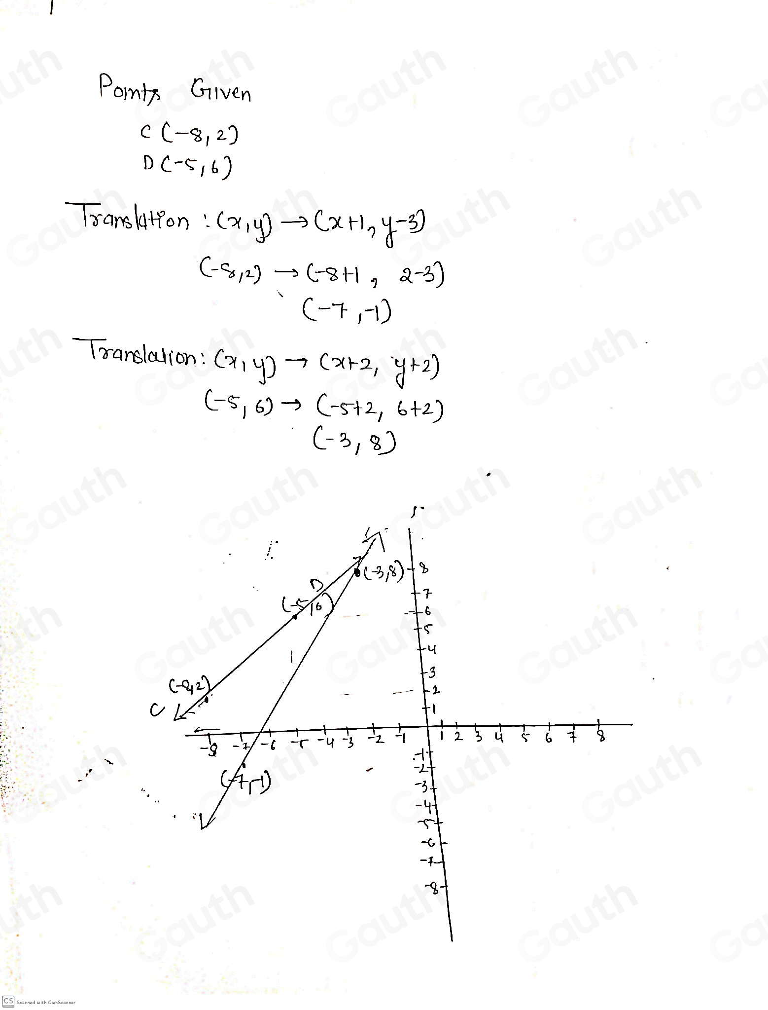 Solved: Graph overline CD with endpoints C(-8,2) and D(-5,6) and its ...