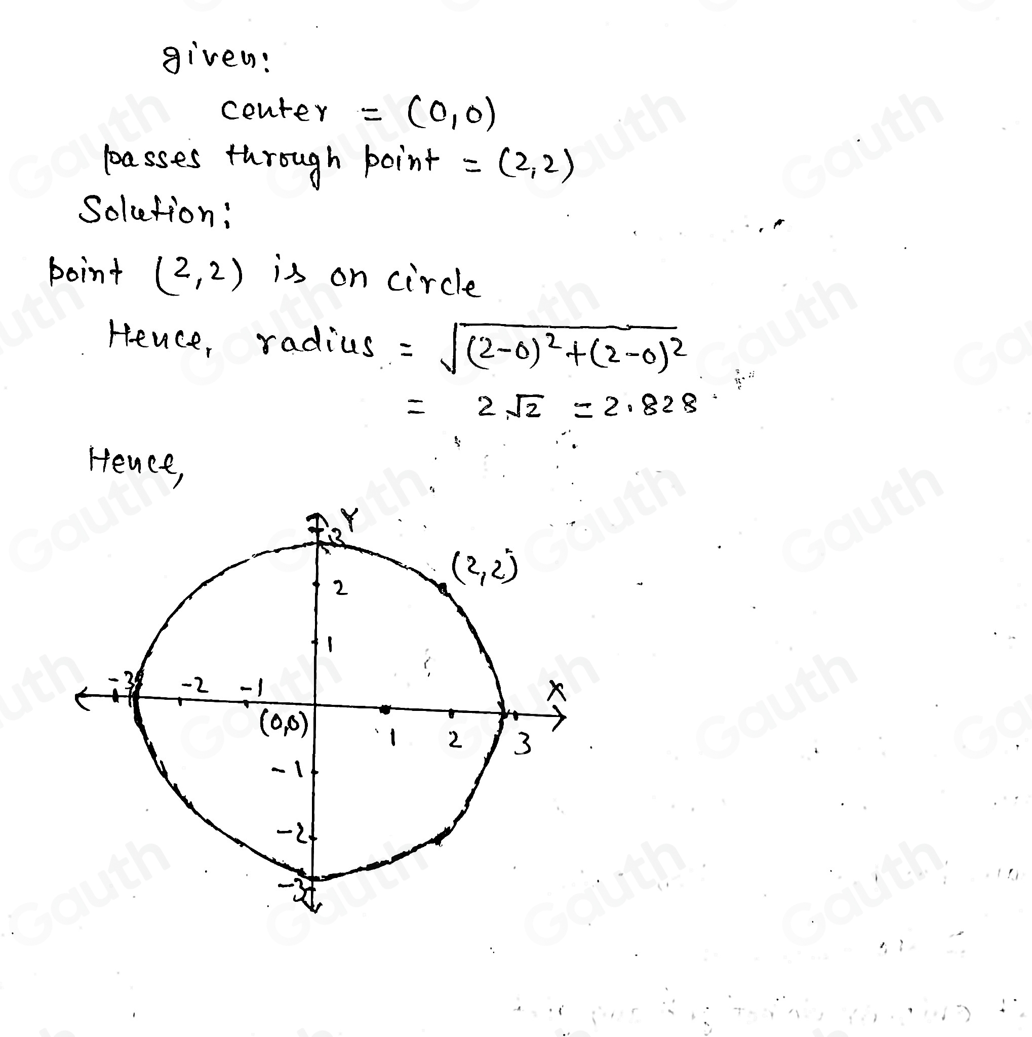 Solved: Graph a circle that has its center at (0,0) and passes through ...