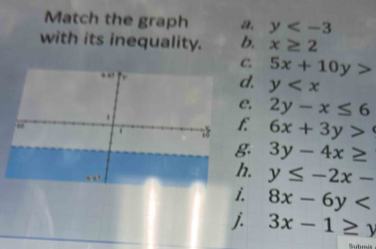 Solved: Match the graph a. y with its inequality. b. x≥ 2 C. 5x+10y> d. y . 2y-x≤ 6 f 6x+3y ...
