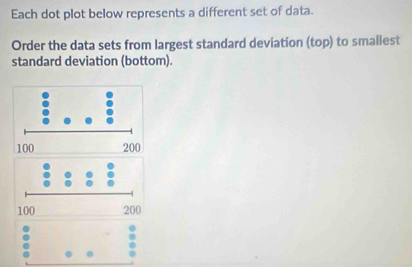 Solved: Each dot plot below represents a different set of data. Order ...