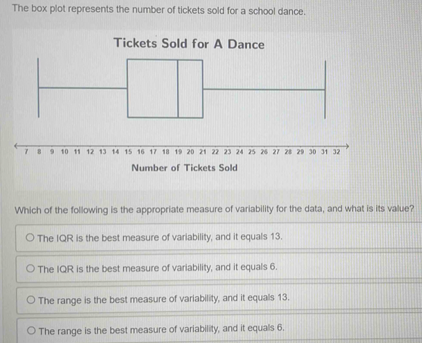 Solved The Box Plot Represents The Number Of Tickets Sold For A School Dance Tickets Sold For