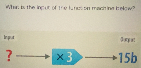 Solved: What is the input of the function machine below? Input Output ...