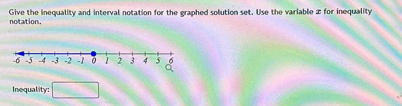 Solved: Give the inequality and interval notation for the graphed ...